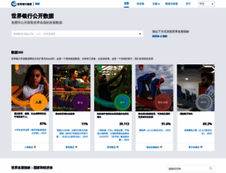 Access data.worldbank.org.cn. World Bank Open Data | Data