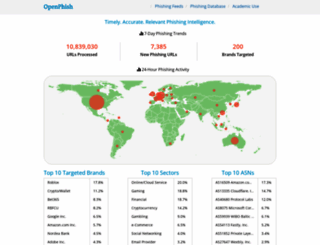 Access openphish.com. OpenPhish - Phishing Intelligence