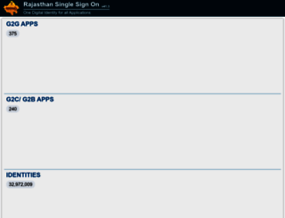 Access sso.rajasthan.gov.in. Rajasthan Single Sign On
