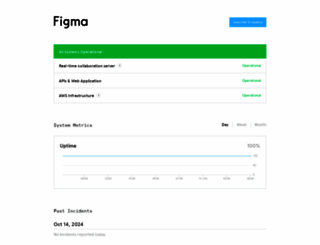Access status.figma.com. Figma Status