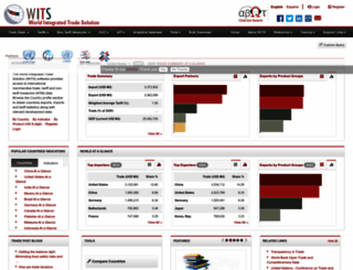 Access wits.worldbank.org. World Integrated Trade Solution (WITS ...