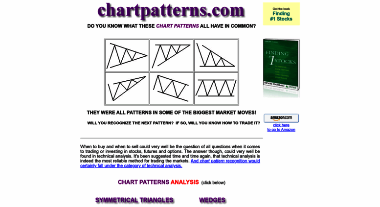 Access chartpatterns.com. Chart Patterns, commodity and stock chart ...