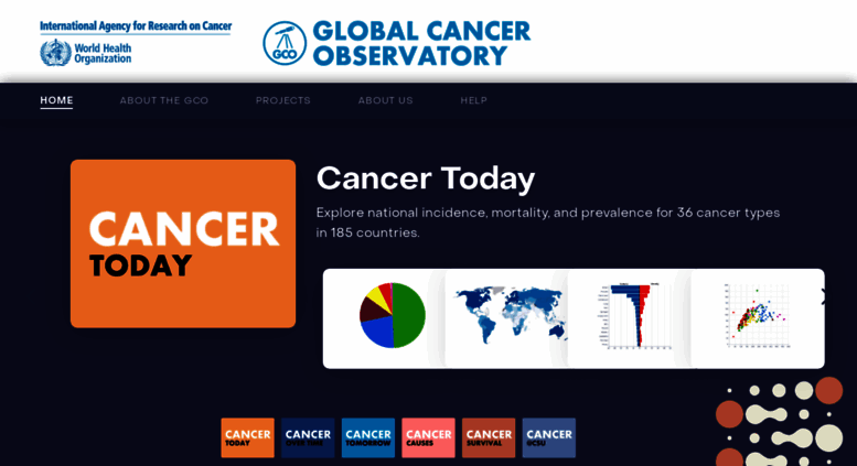 Access globocan.iarc.fr. Global Cancer Observatory