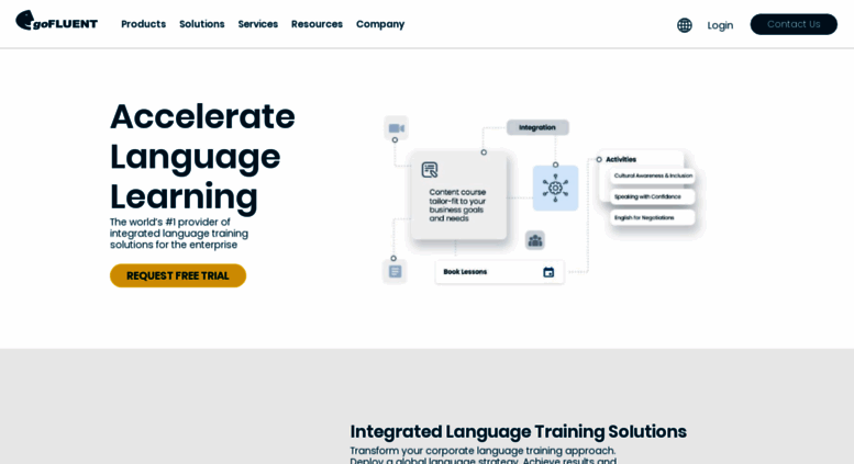 Access gofluent.com. Accelerate Language Learning | Language Training ...