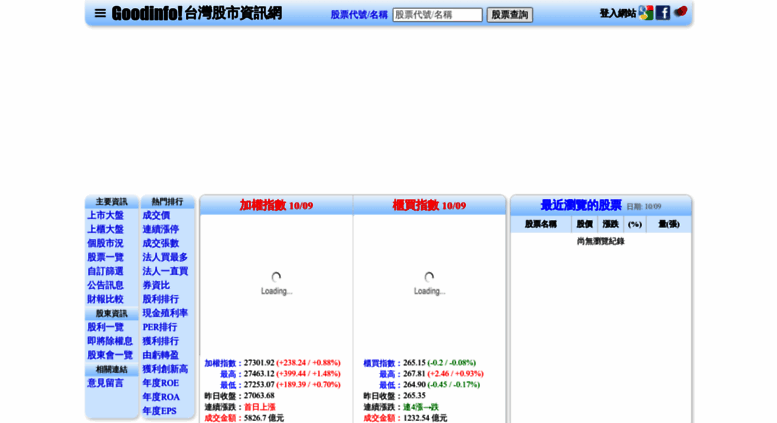 Access goodinfo.tw. Goodinfo!台灣股市資訊網-首頁