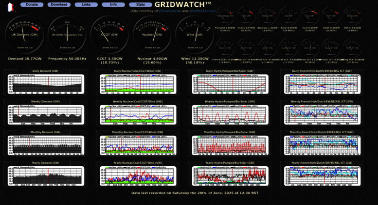 Access gridwatch.templar.co.uk. G. B. National Grid status