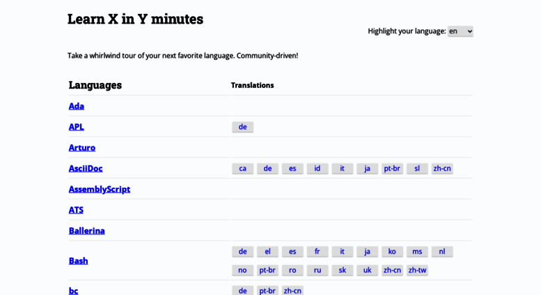 learnxinyminutes Learn go in y minutes - Tutorial Blog