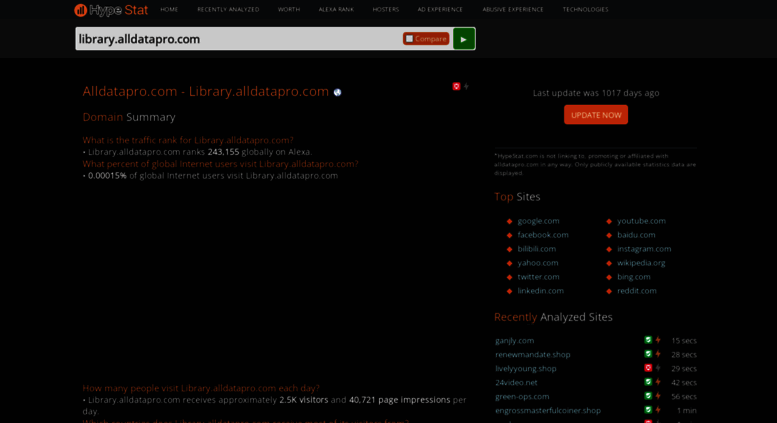 Access library.alldatapro.com.hypestat.com. Alldatapro.com - Library ...